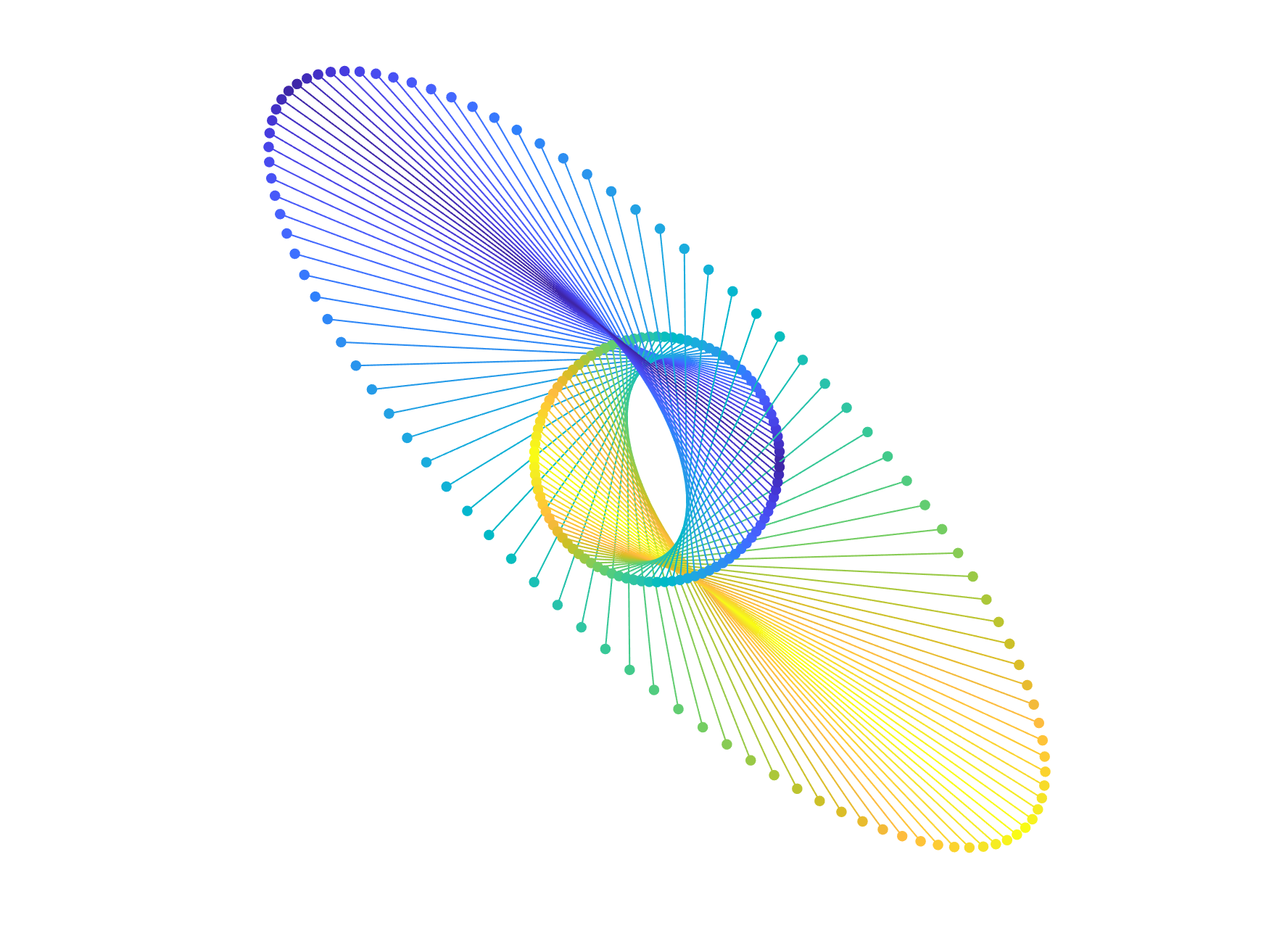 Linear Transformations